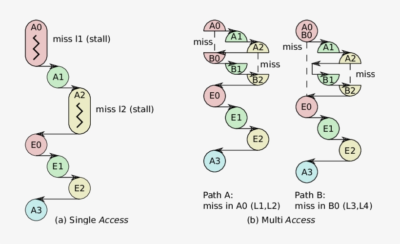 Swoop, Single Vs - Circle Transparent PNG - 717x420 - Free Download on ...