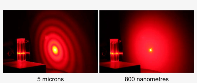 Diffraction Patterns From A Laser Diffraction Analysis, - Light ...