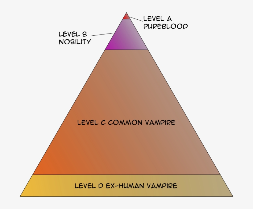 Image - Pure Blood Vampire Transparent PNG - 692x599 - Free Download on ...