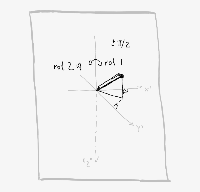 Pen Rotation - Diagram Transparent PNG - 621x765 - Free Download on NicePNG