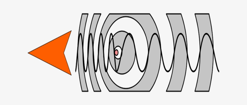 El Efecto Doppler - Efecto Dopple Transparent PNG - 660x340 - Free ...