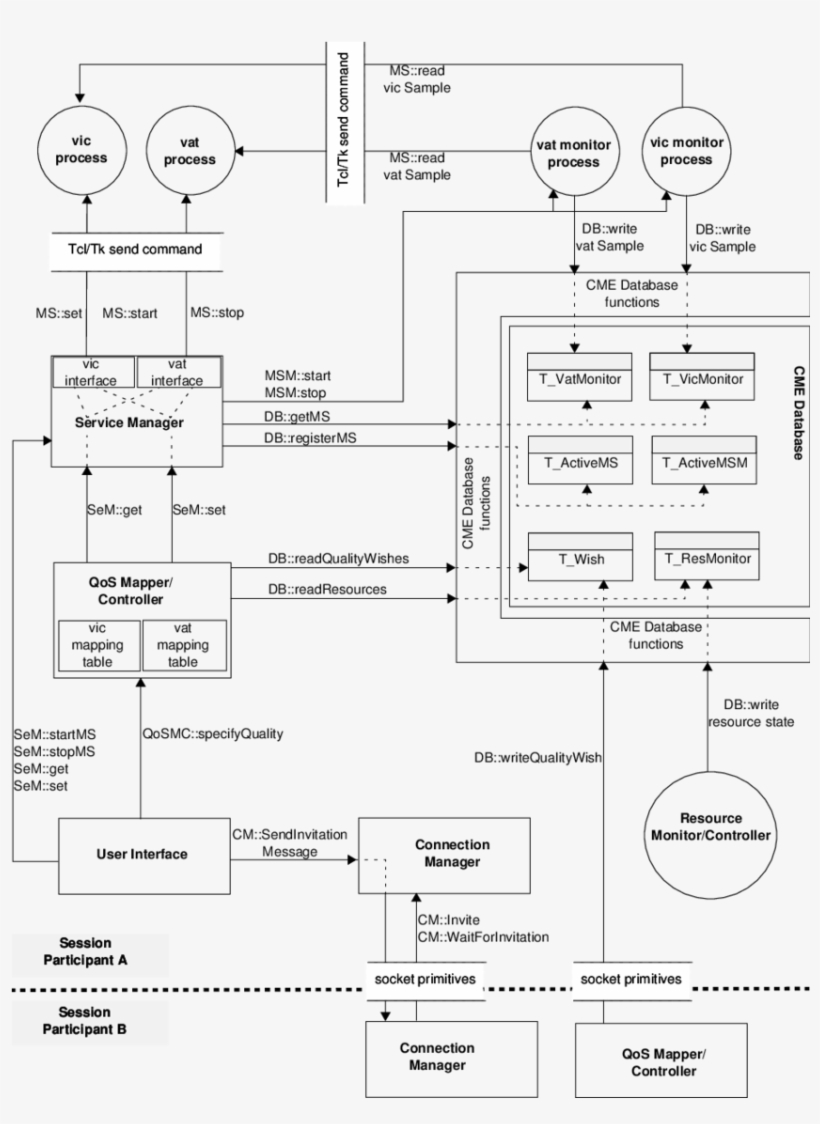 10 The Comma Components And Their Interfaces - Diagram Transparent PNG ...
