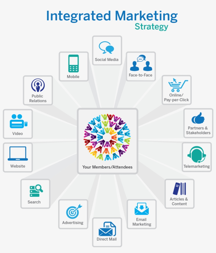 Download 360 Degree Marketing - 360 Degree Event Marketing - HD ...