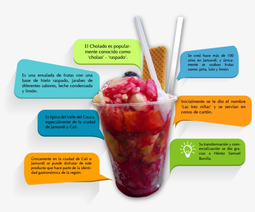 Infografia Cholado - Cholado Transparent PNG - 852x688 - Free Download ...