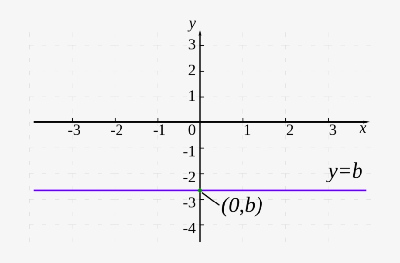 An Example Of A Zero Slope Line - Linear Equation Transparent PNG ...
