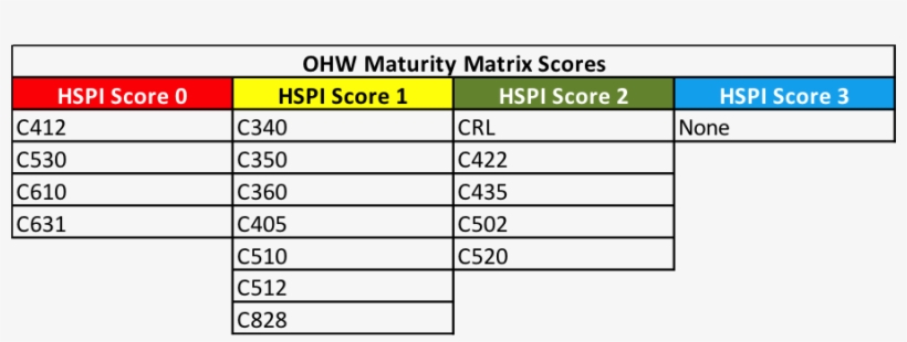 Hs08 Table 4 Oh Hspi Scores 2016 - Number Transparent PNG - 902x298 ...