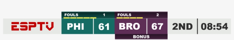 Or Bottom Of Your Screen - Basketball Score Bug Transparent PNG ...