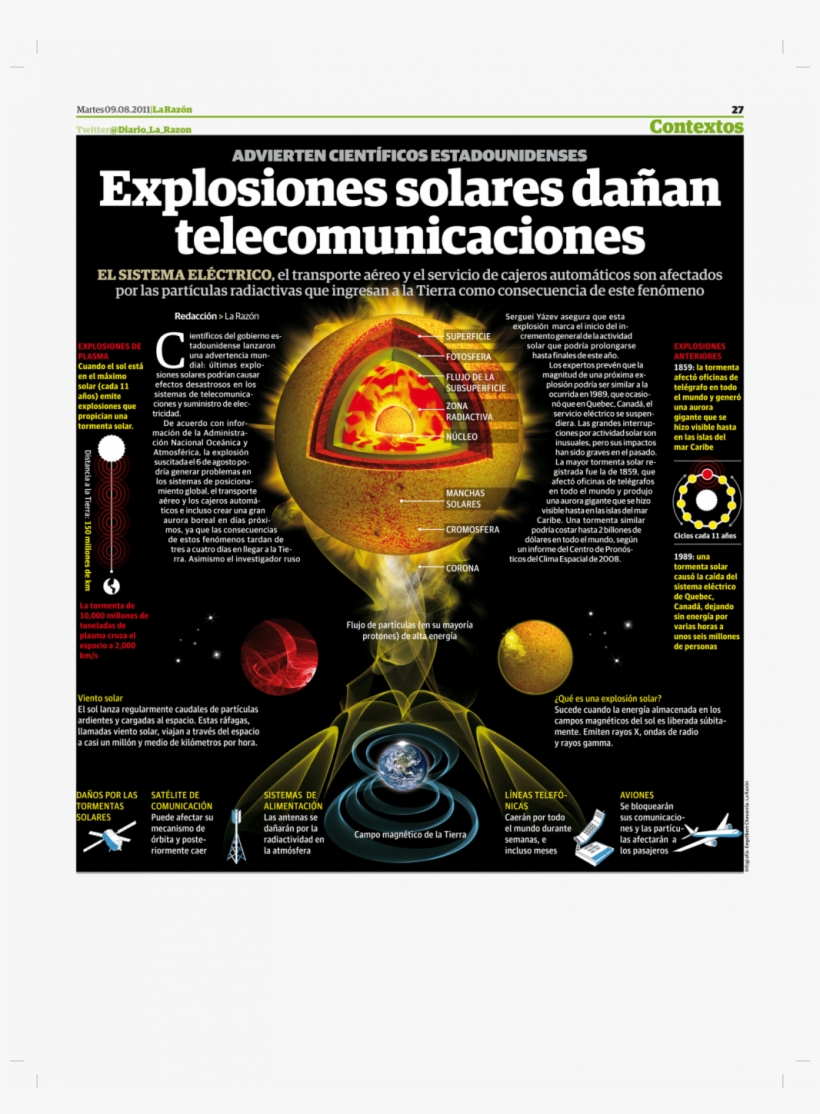 Solar Flares Damage Telecomms - Poster Transparent PNG - 1040x1363 ...