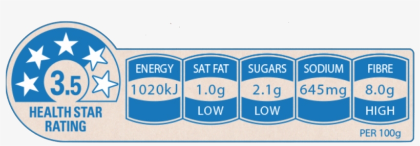 Health Star Rating Transparent PNG - 1024x337 - Free Download on NicePNG