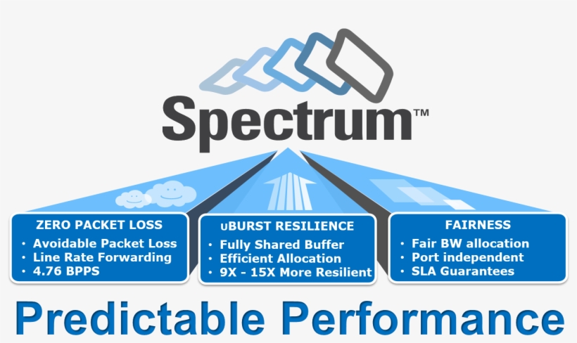 In Order To Achieve Predictable Performance, It's Important ...