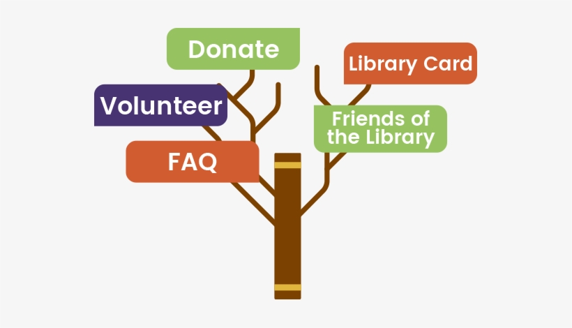 Springdale Public Library - Graphic Design Transparent PNG - 549x390 ...