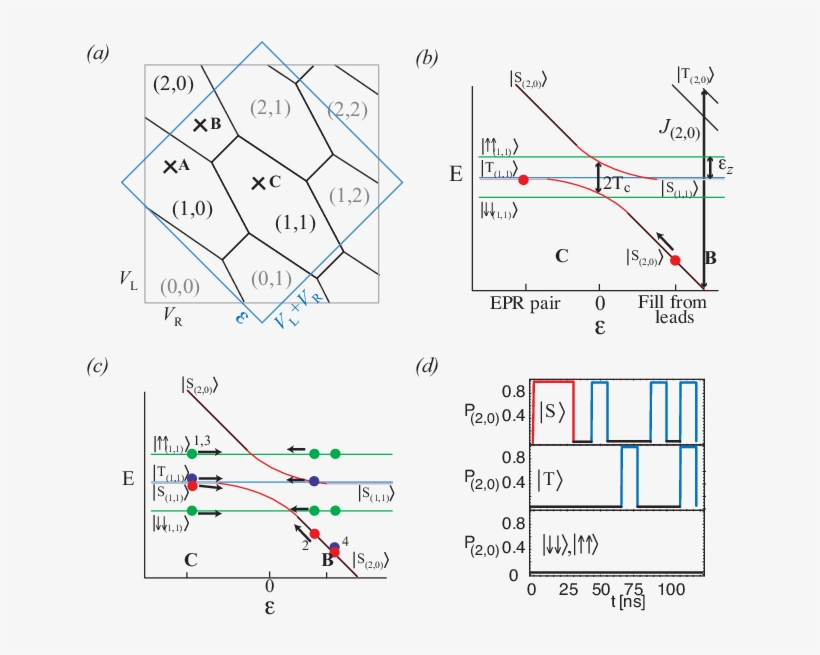 Stability Diagram Of A Double Dot System, With Gate - Diagram ...
