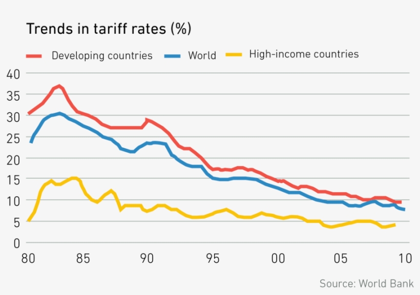 8 Jun - Global Tariffs Transparent PNG - 1024x628 - Free Download on ...