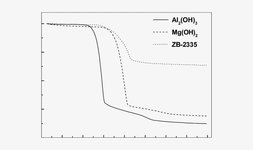 Effect Of Amount Of Inorganic Flame Retardants On Loi - Flame Retardant ...
