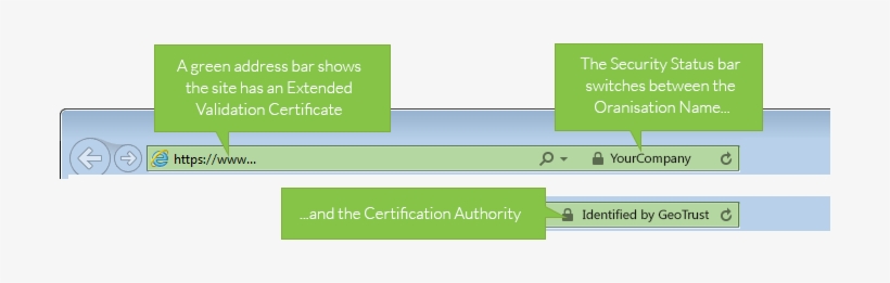 Ssl Green Bar - Transport Layer Security Transparent PNG - 710x181 ...