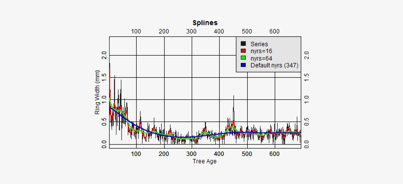 The Htrl Is The Home Of The The Dendrochronology Program - Diagram ...