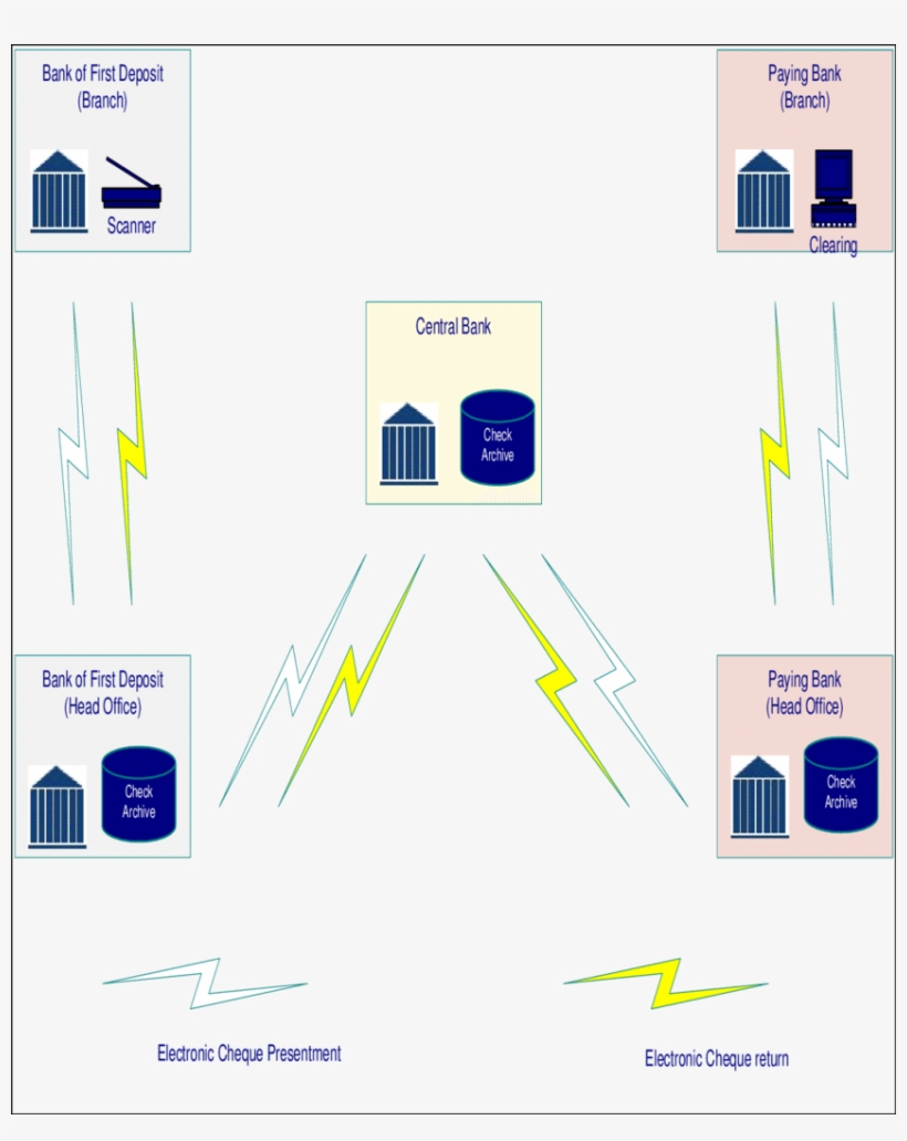 Cheques Clearing Procedure Between Parties Of Cheque - Cheque Clearing ...