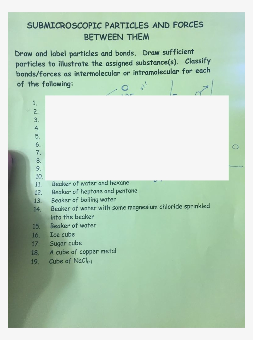 Submicroscopic Particles And Forces Between Them Draw - Document ...