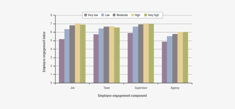 Employee Productivity Chart