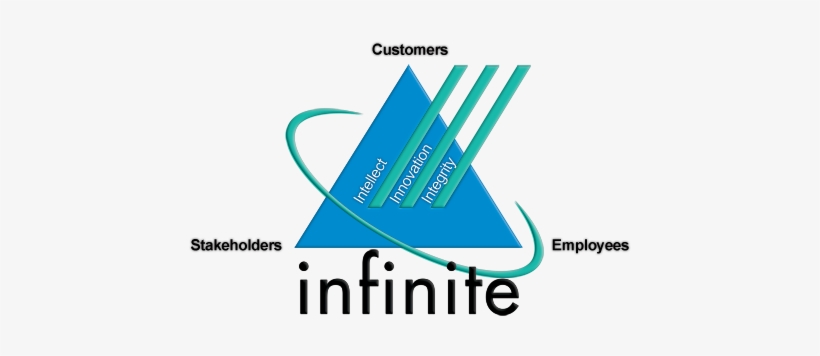 Infinite Computer Solutions Ltd - Infinite Computer Solutions Logo ...