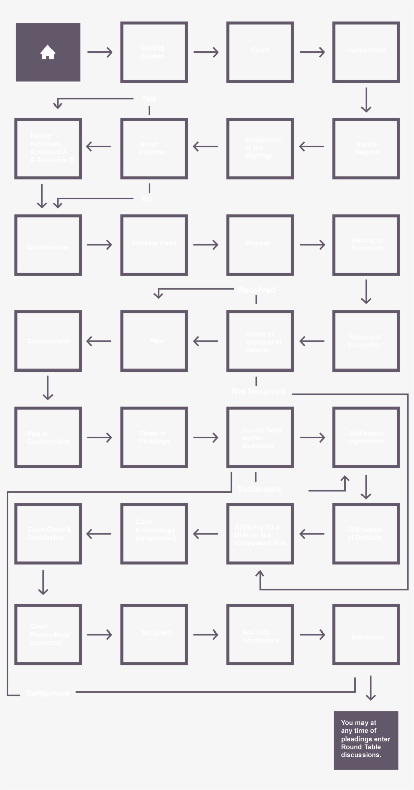 Obtaining A Decree Of Divorce Flow Chart - Sudoku Transparent PNG ...
