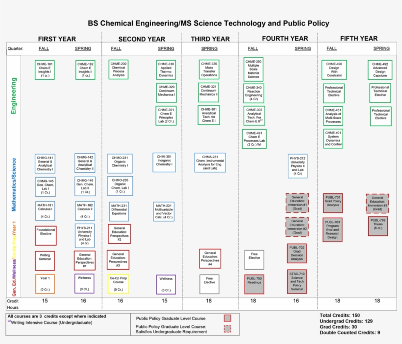 Download Flowchart - Rit Cs Flowchart - HD Transparent PNG - NicePNG.com