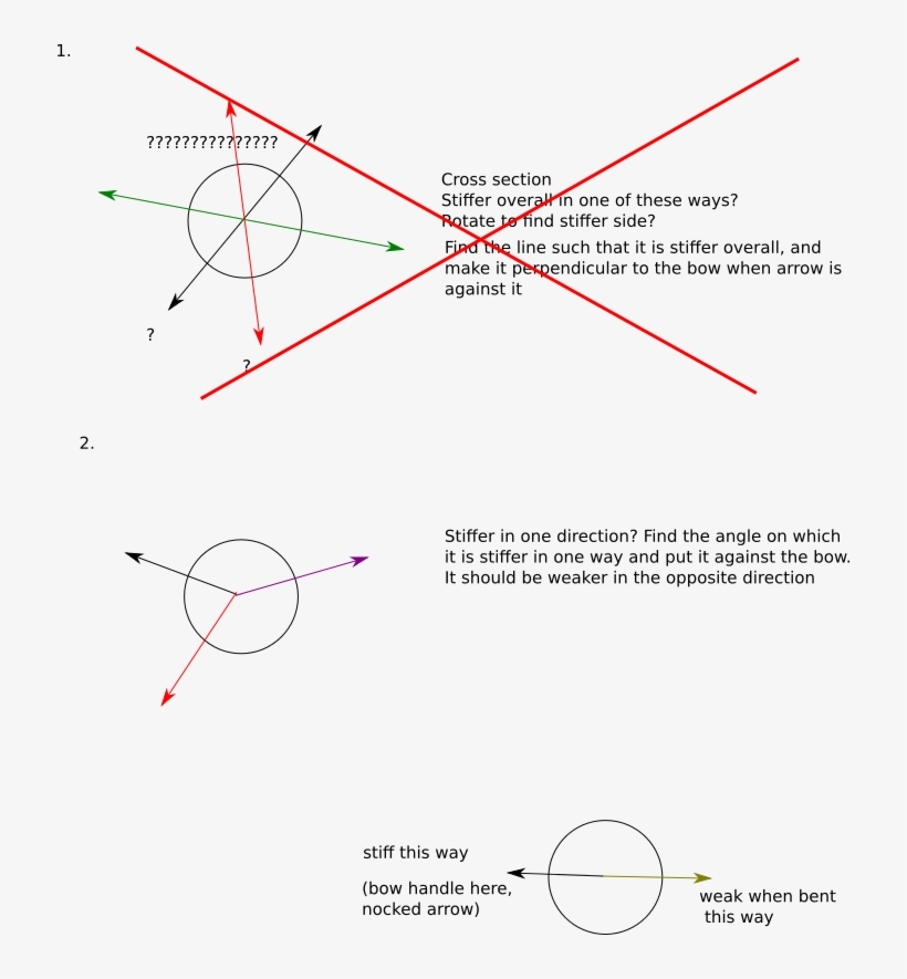 Do Make The Arrow Spin A Bit Even If Straight Fletched - Diagram ...