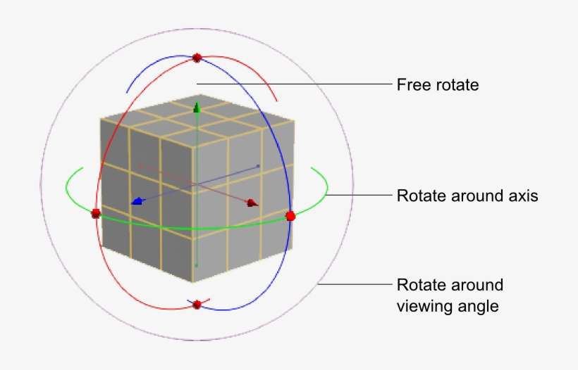 Rotate - Circle Transparent PNG - 707x446 - Free Download on NicePNG