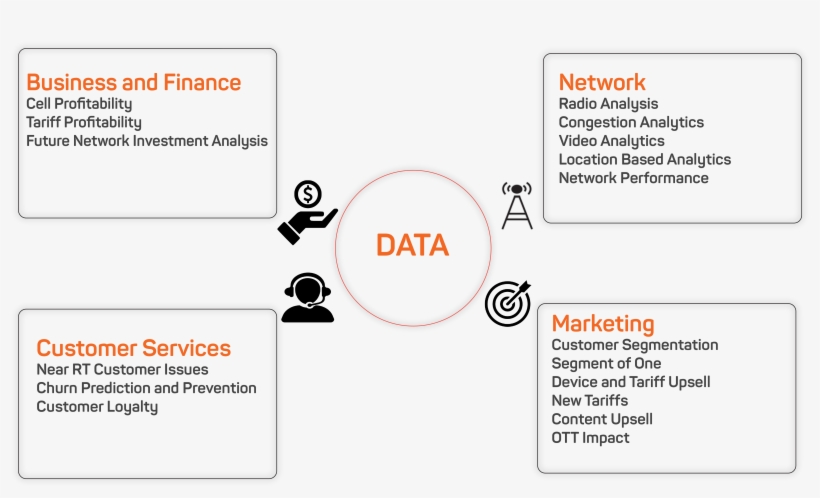 Power Of Connected Data - Diagram Transparent PNG - 5183x2907 - Free ...