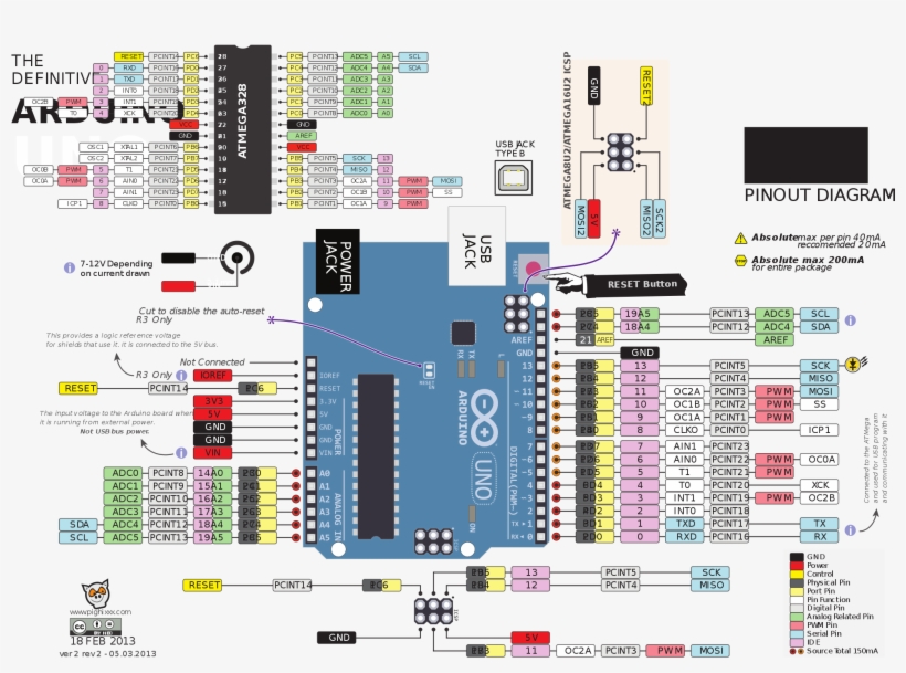 Open - Arduino Uno Rev 3 A000066 Transparent PNG - 2000x1414 - Free ...