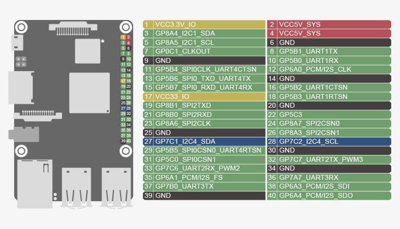 Tinker Board 2s Pinout Cheapest Dealers | wcigco.netfirms.com
