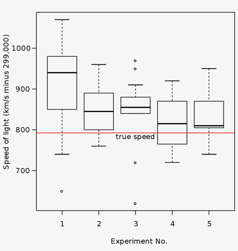 Latex Tikz Boxplot Transparent PNG - 1200x1200 - Free Download on NicePNG
