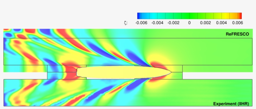 Ship Wave Pattern - Graphic Design Transparent PNG - 1711x705 - Free ...