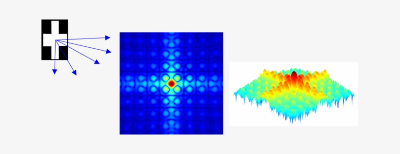 Light Passing Through A Cross-shaped Aperture Spreads - Diffraction ...