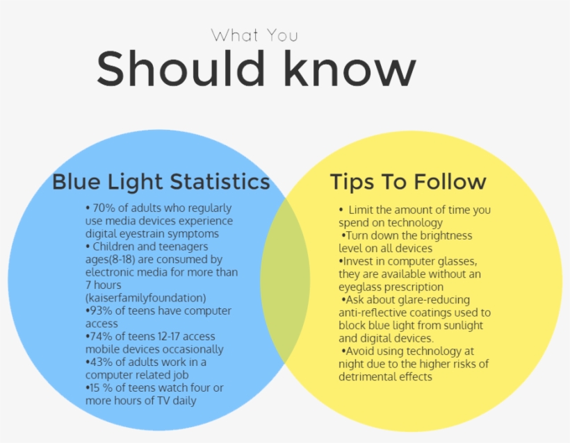 Blue Light Info Graphic Revise - Blue Light Info Transparent PNG ...