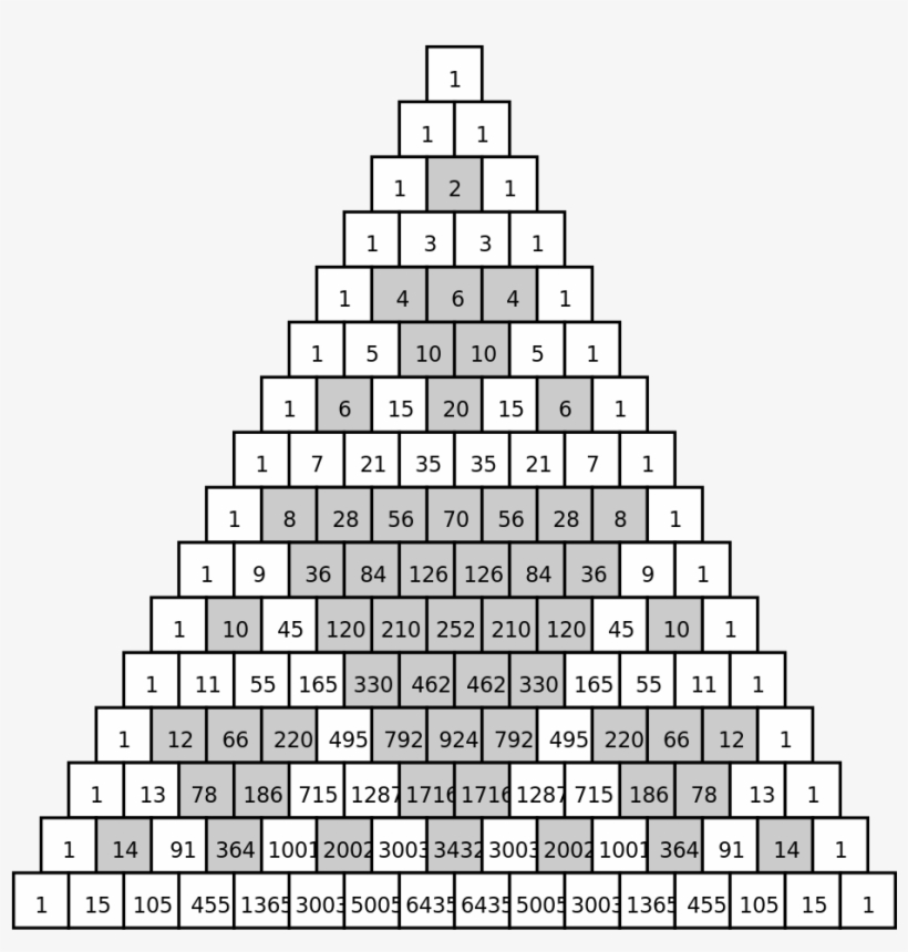 Pascal's Triangle With Even Numbers Shaded - Pascal's Triangle Even ...