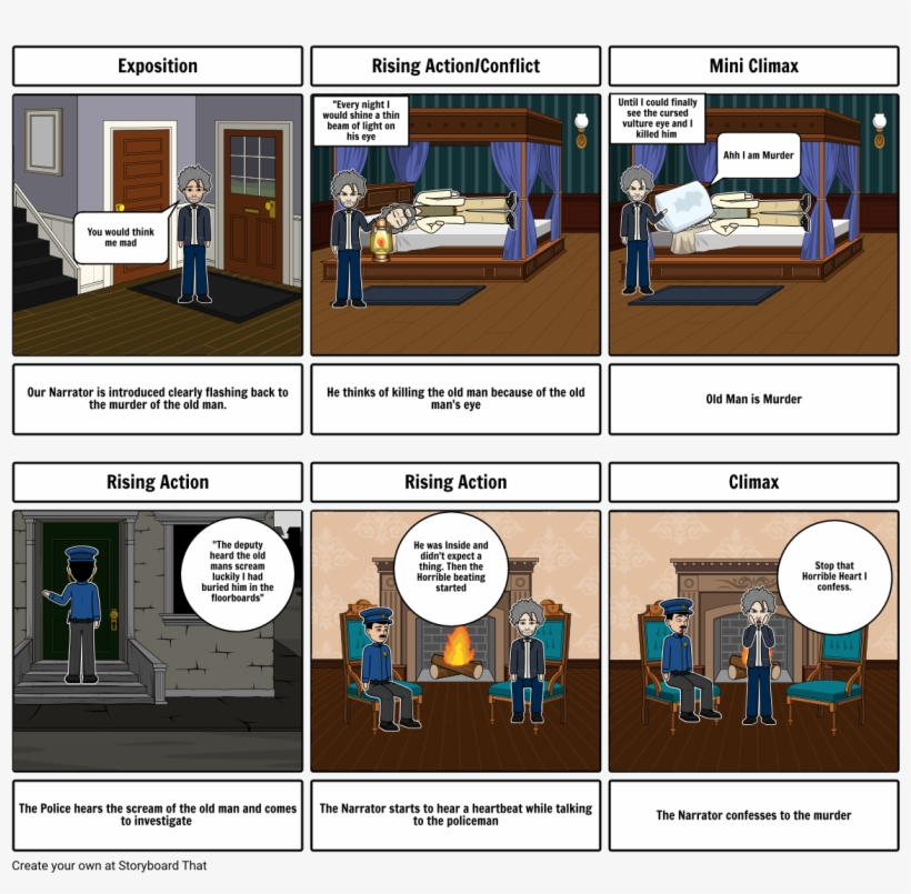 Tell Tale Heart - Storyboard Transparent PNG - 1164x1086 - Free ...