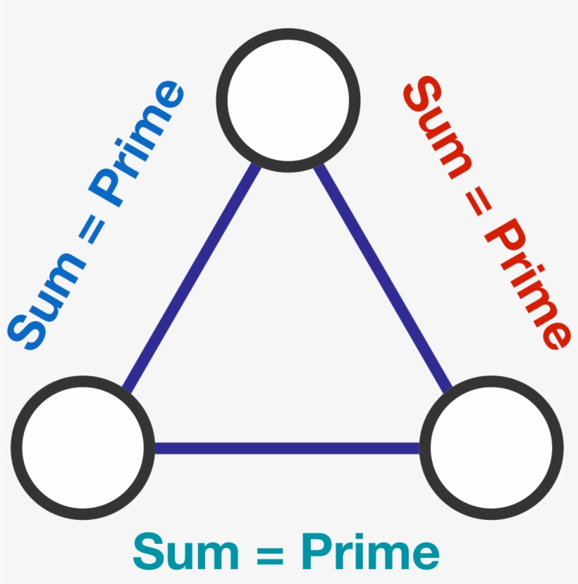 Excel In Math And Science - Magic Triangle In Maths Transparent PNG ...