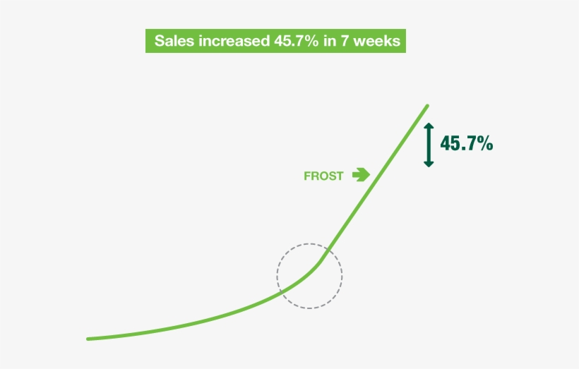 Graph - Graph Of A Function Transparent PNG - 719x603 - Free Download ...