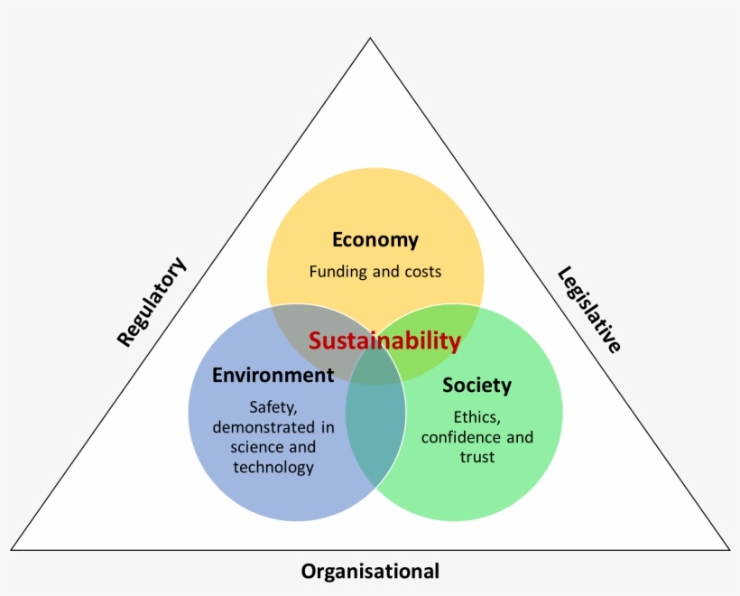 Rwmc Diagramme - Circle Transparent PNG - 1321x1029 - Free Download on ...