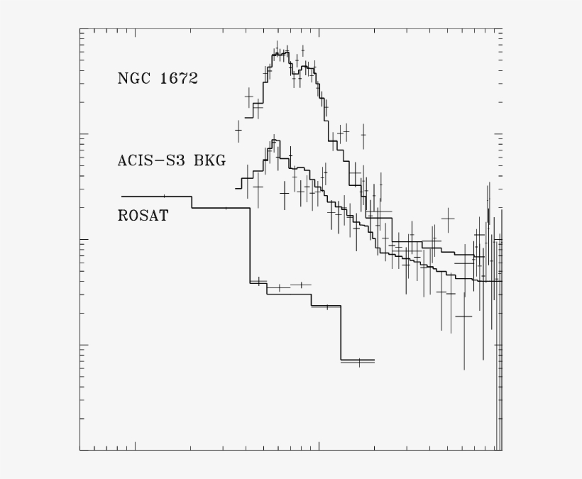 The Chandra Acis Spectral Data And Fit For The Diffuse - Diagram ...