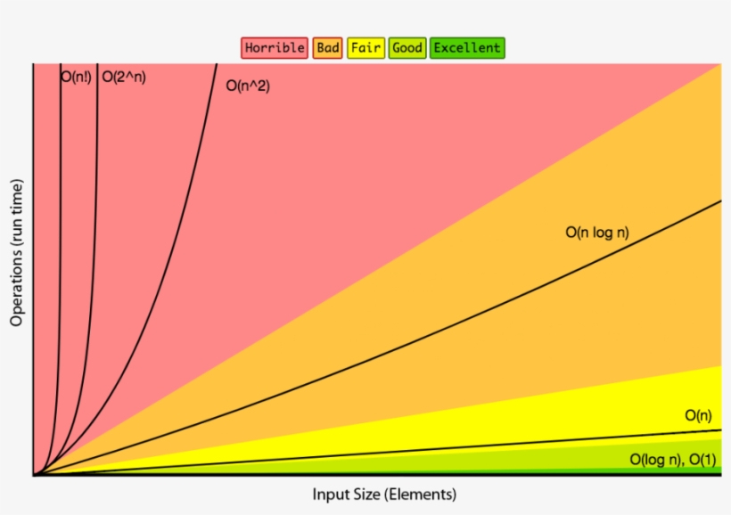 Title Image Adapted From Bigocheatsheet - Machine Learning Computing ...