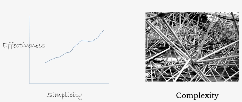 Simplicity Versus Complexity - Intricate Definition Transparent PNG ...