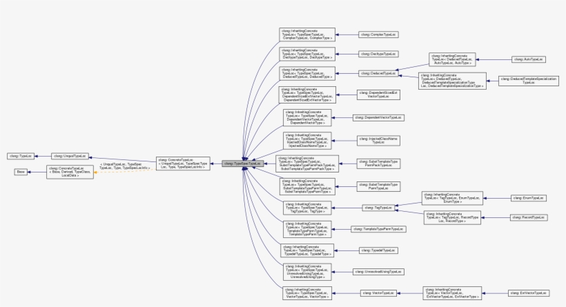 Inheritance Graph - Diagram Transparent PNG - 2283x1133 - Free Download ...