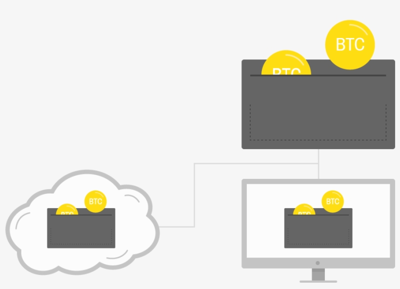 Bitcoin Cloud Wallet - Bitcoin Transparent PNG - 925x620 - Free ...