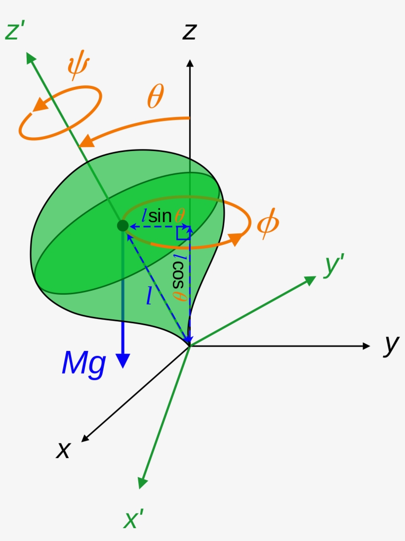 Heavy Symmetric Top Euler Angles - Euler Angles Transparent PNG ...