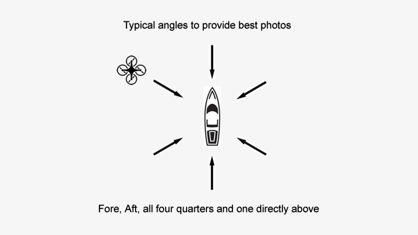 Best Photo Angles For Aerial Boat Photography - Photography Transparent ...