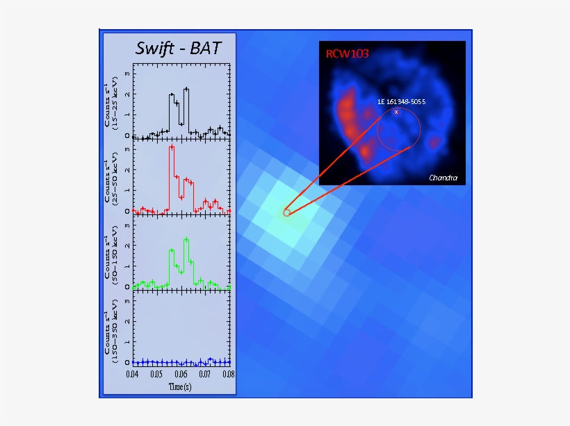 We Show The \swift-bat Image Of The Burst Detected - Diagram ...