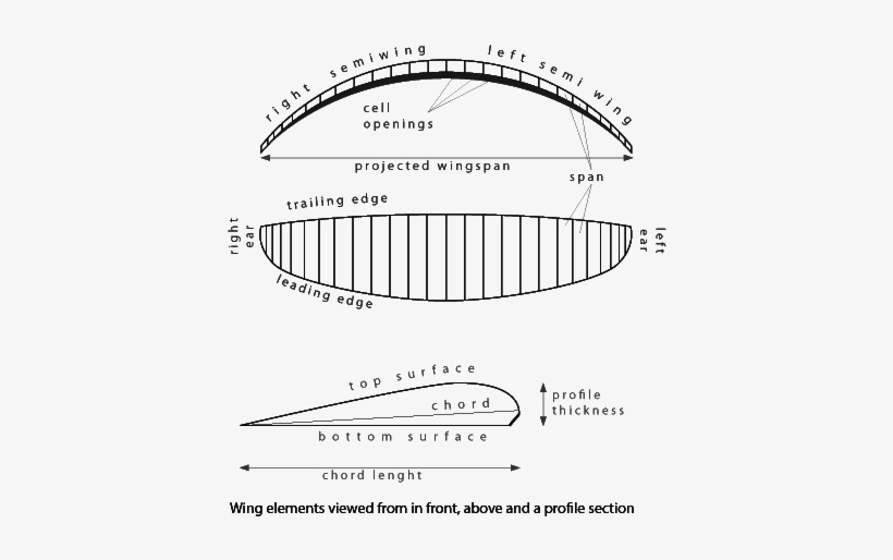Paraglider Structure, Materials And Maintenance - Make A Paraglider ...