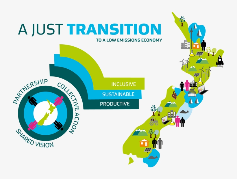 [image] Just Transition Journey Diagram - Graphic Design Transparent ...